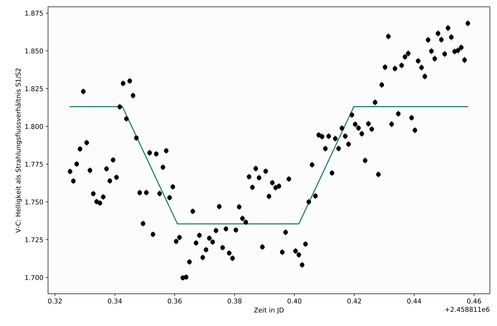 BL-Cam & WASP-10b – TURM Observatory