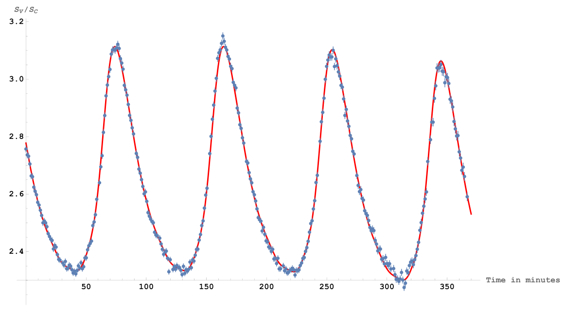 LR Psc – TURM Observatory